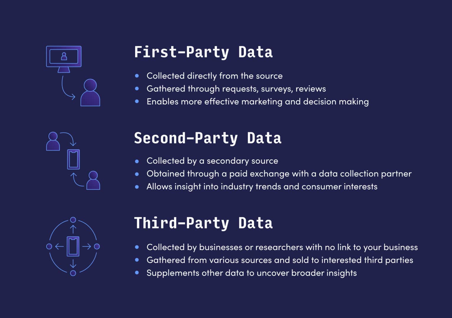 Understanding First-Party Data with humanView
