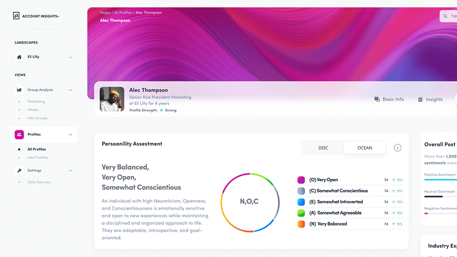 Account-Based Marketing: The humanView Approach | (human)x - Digital ...